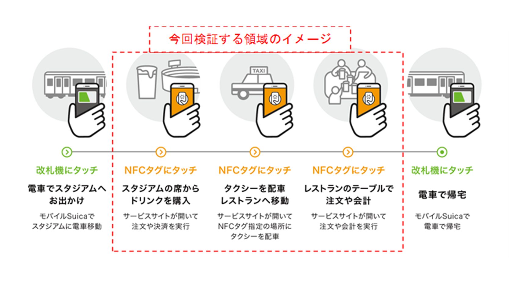 無線インターフェース（RFID/NFC/Bluetooth/IrDA）とは？｜ITパスポート試験無料教材 | ぽんぱす